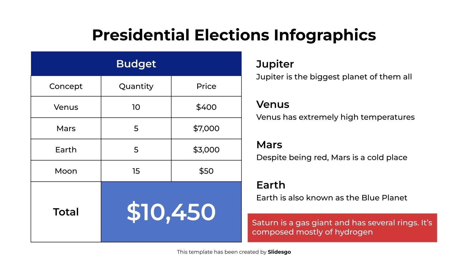 Presidential Elections Infographics Template