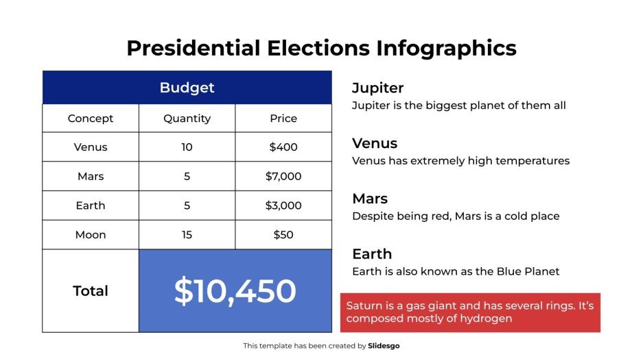 Presidential Elections Infographics Template