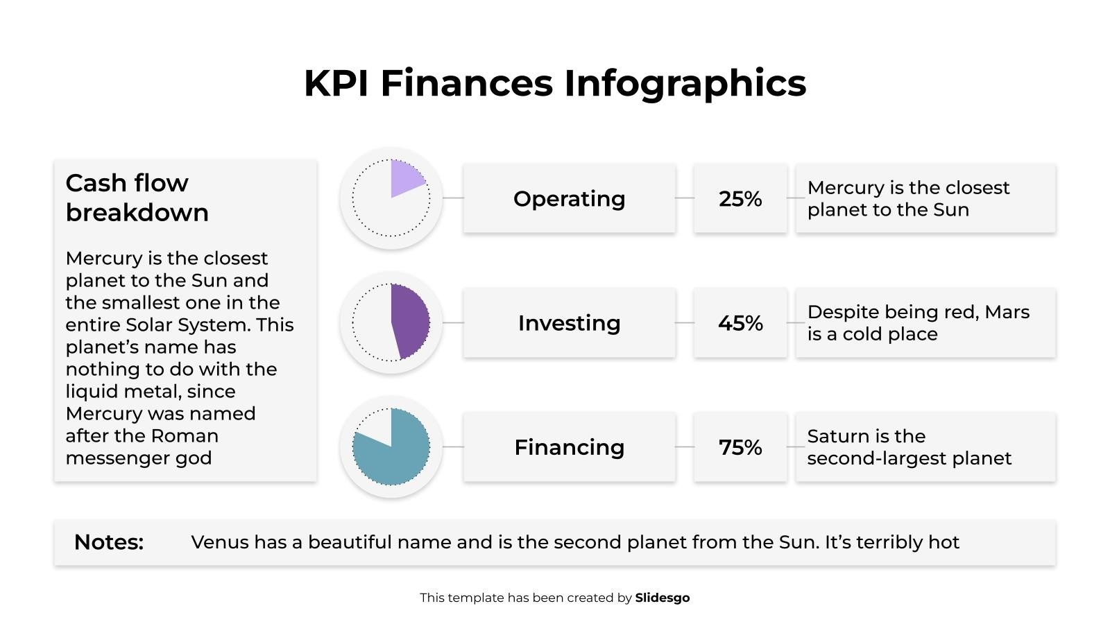 KPI Finances Infographics Template