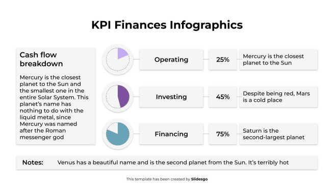 KPI Finances Infographics Template