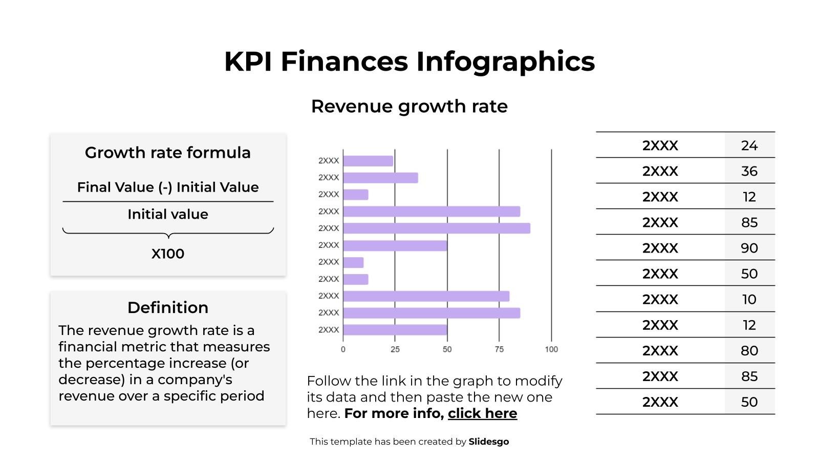 KPI Finances Infographics Template