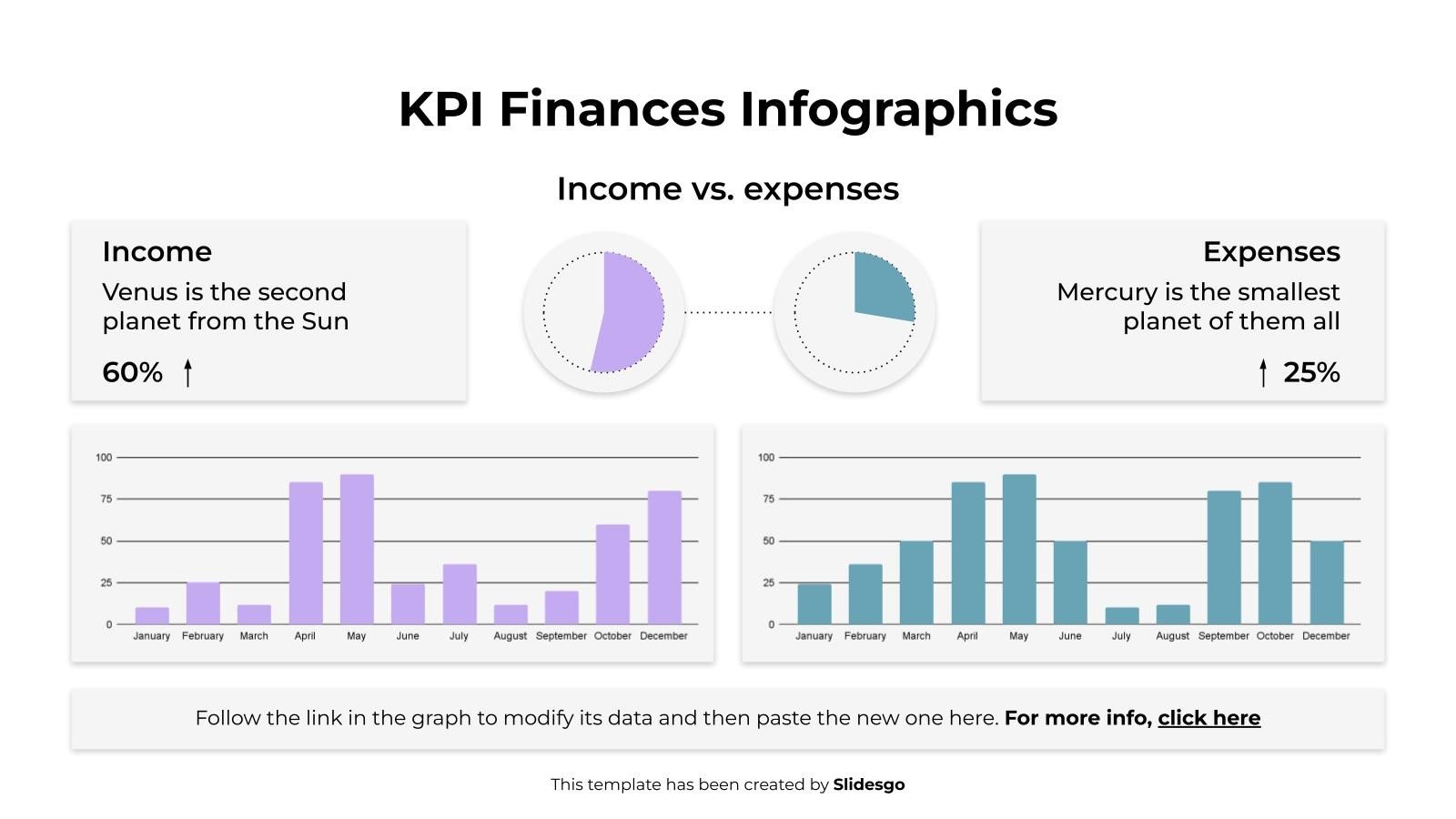 KPI Finances Infographics Template