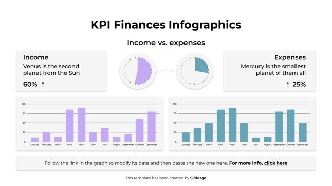 KPI Finances Infographics Template