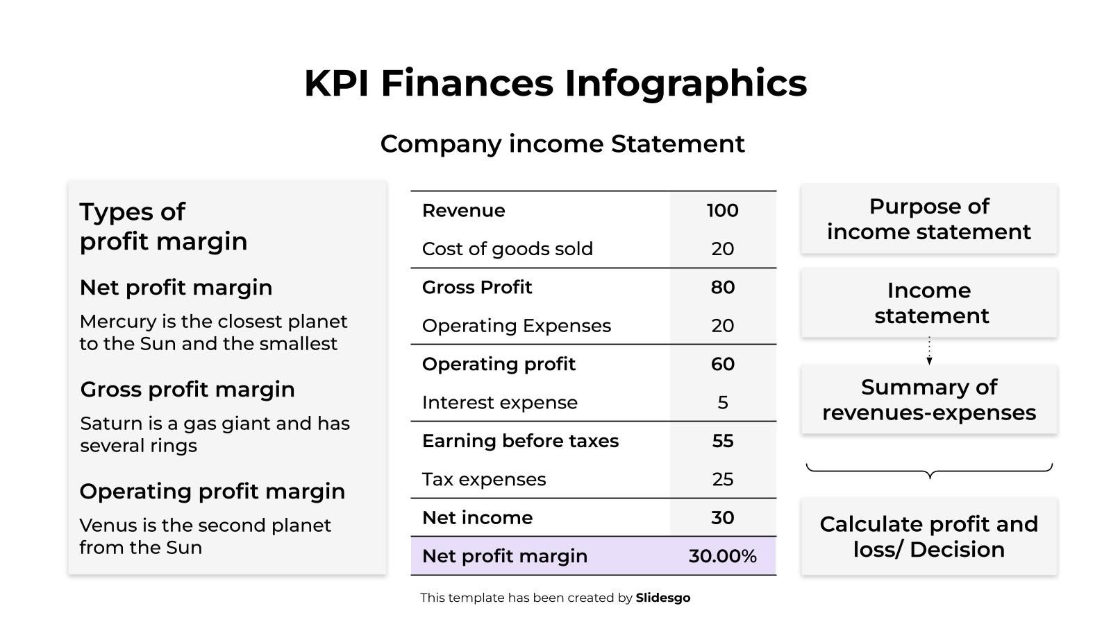 KPI Finances Infographics Template