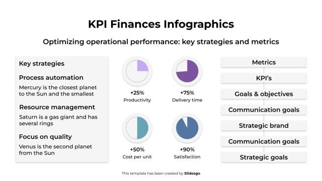 KPI Finances Infographics Template