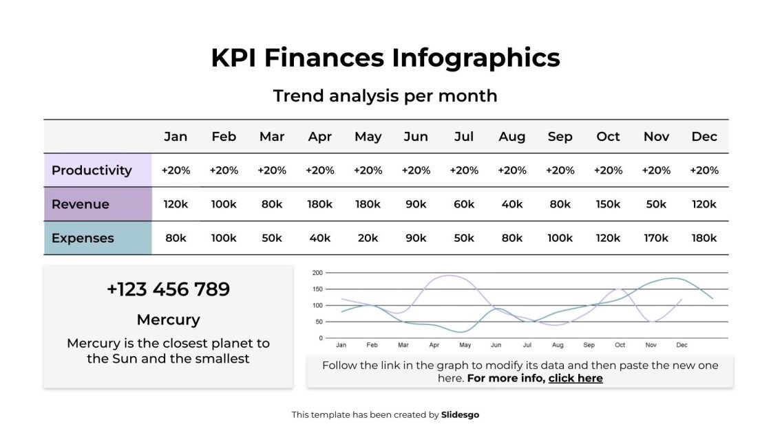 KPI Finances Infographics Template