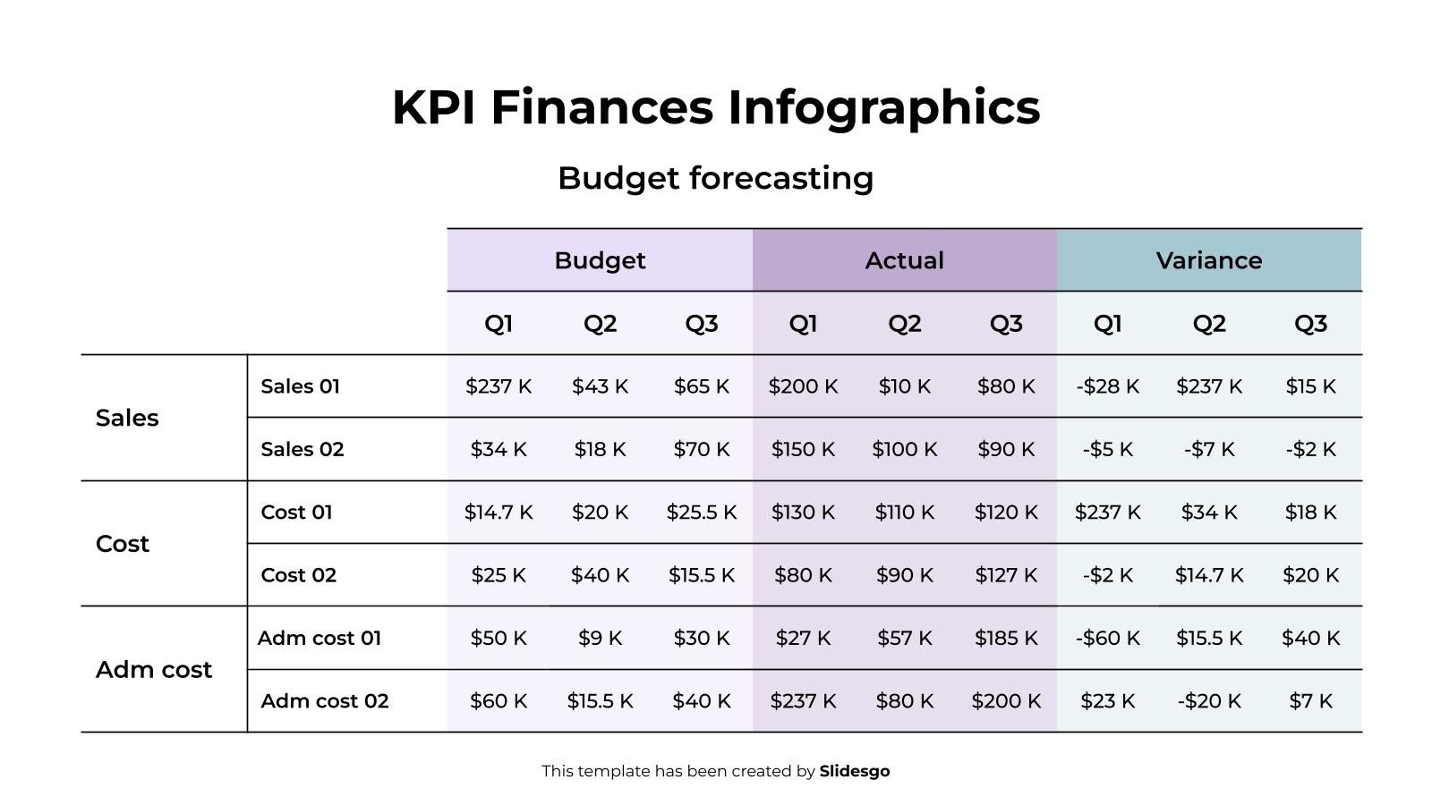 KPI Finances Infographics Template