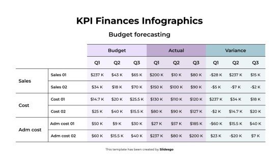 KPI Finances Infographics Template