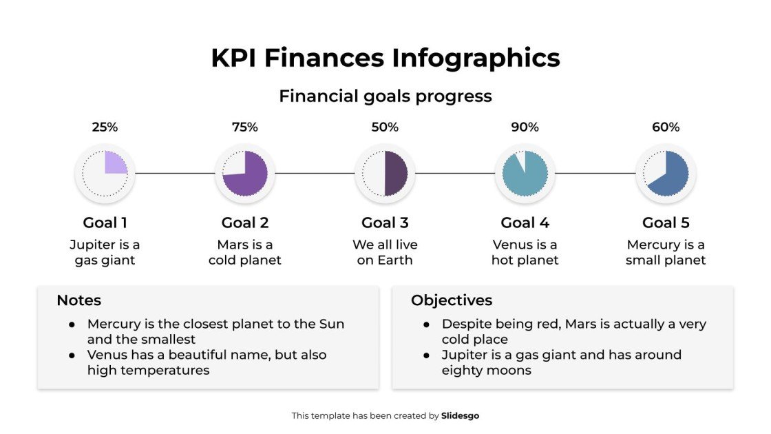KPI Finances Infographics Template