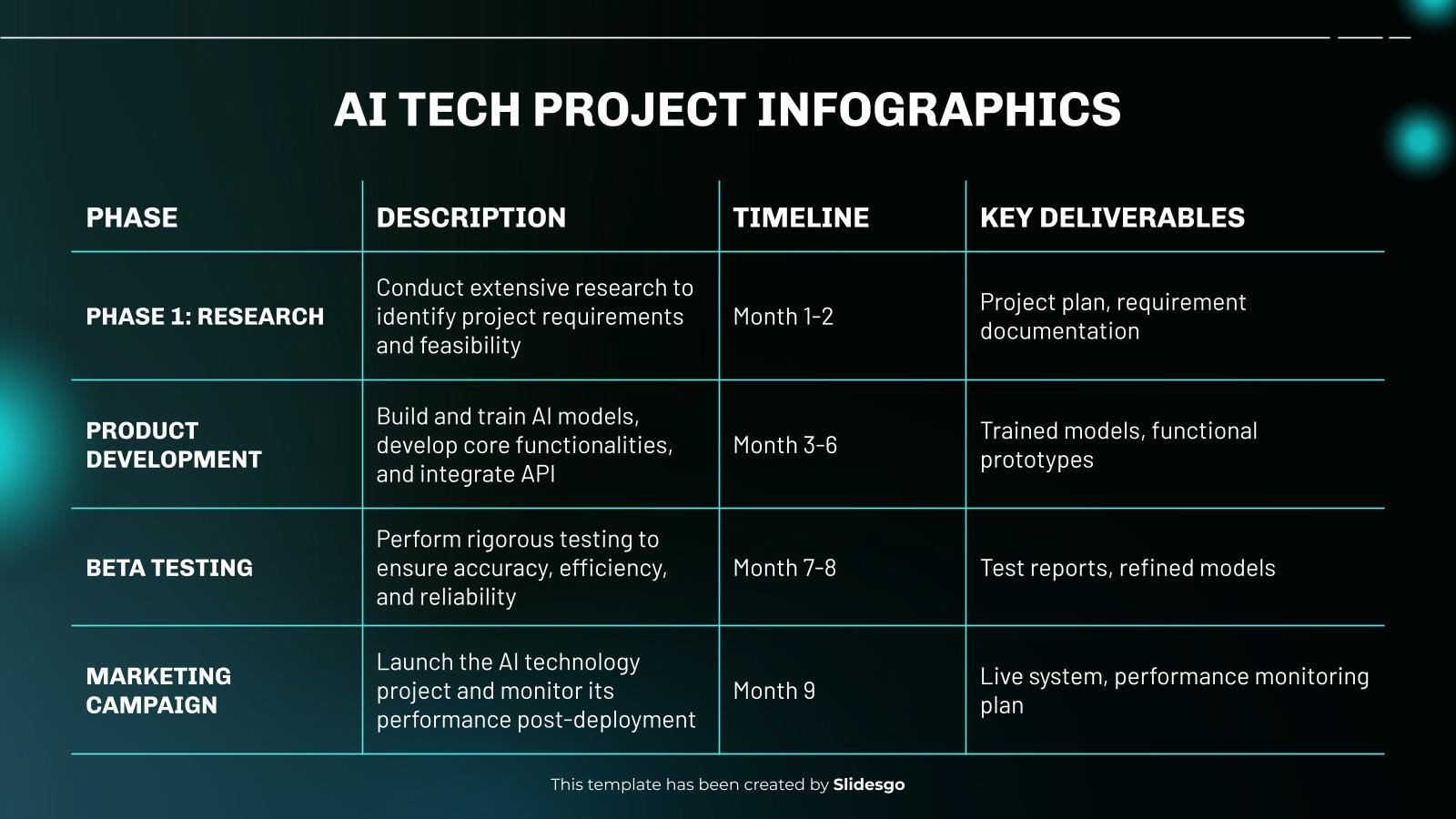 AI Tech Project Infographics Template