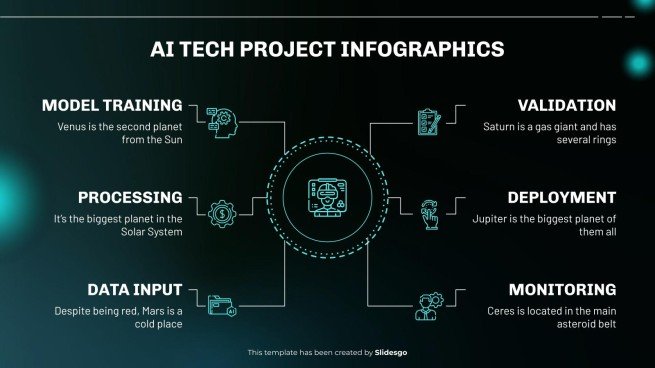 AI Tech Project Infographics Template