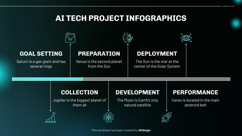 AI Tech Project Infographics Template