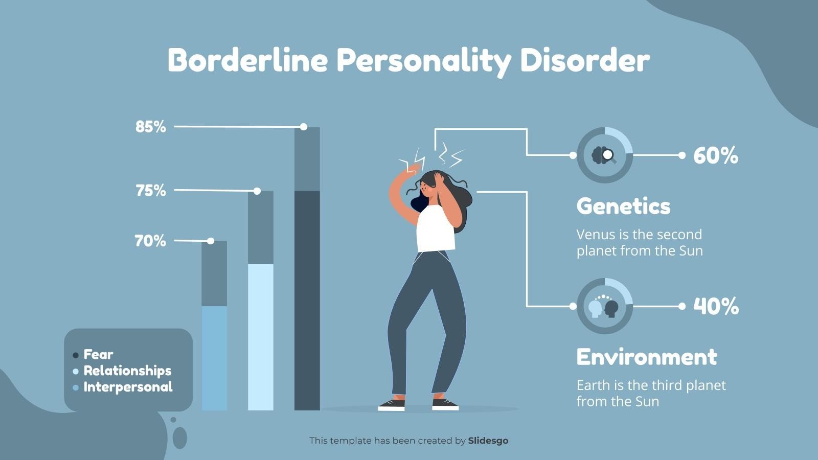 Borderline Personality Disorder Infographics Presentation