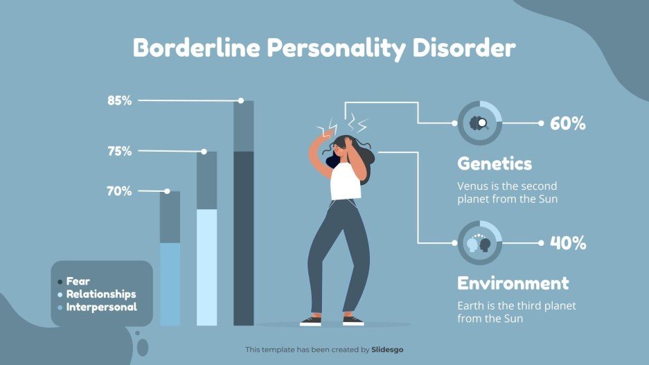 Borderline Personality Disorder Infographics Presentation