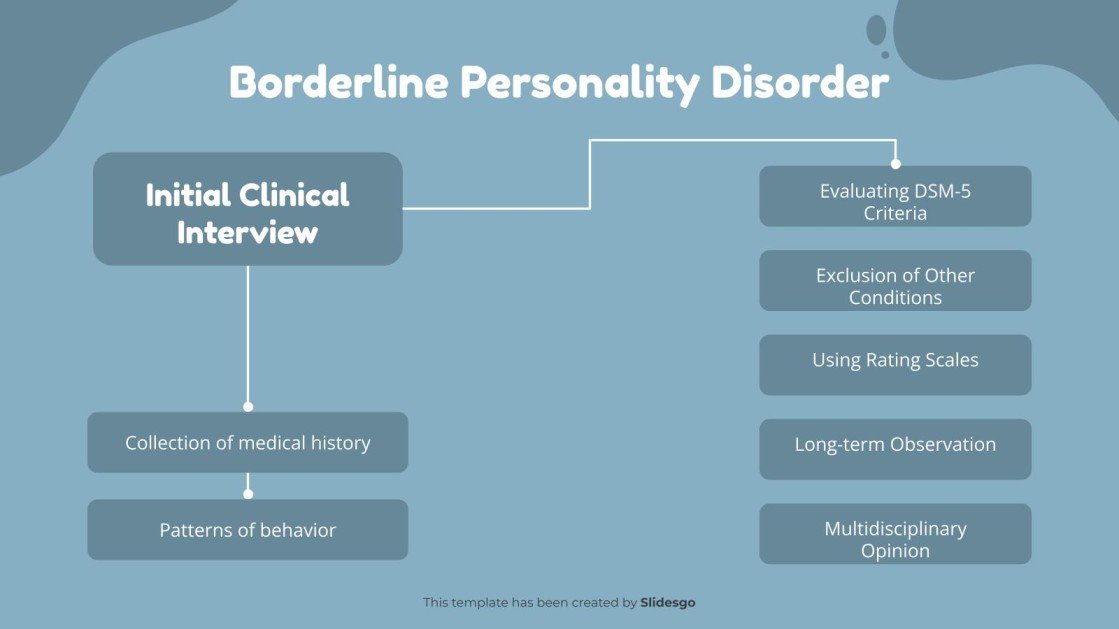 Borderline Personality Disorder Infographics Presentation