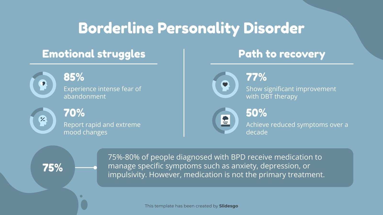 Borderline Personality Disorder Infographics Presentation