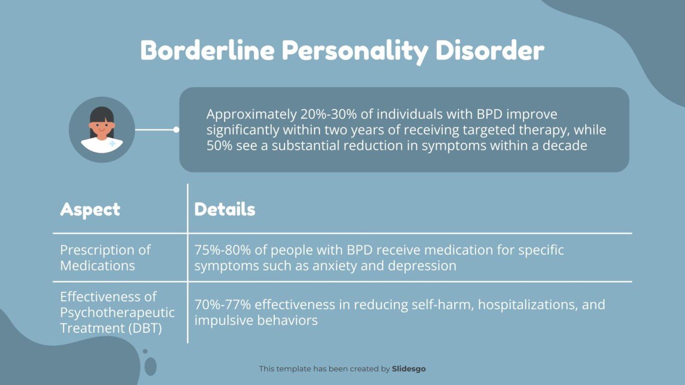 Borderline Personality Disorder Infographics Presentation