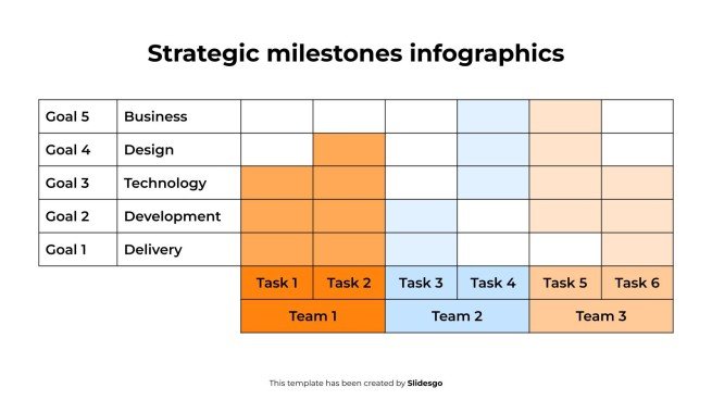 Strategic Milestones Infographics Template