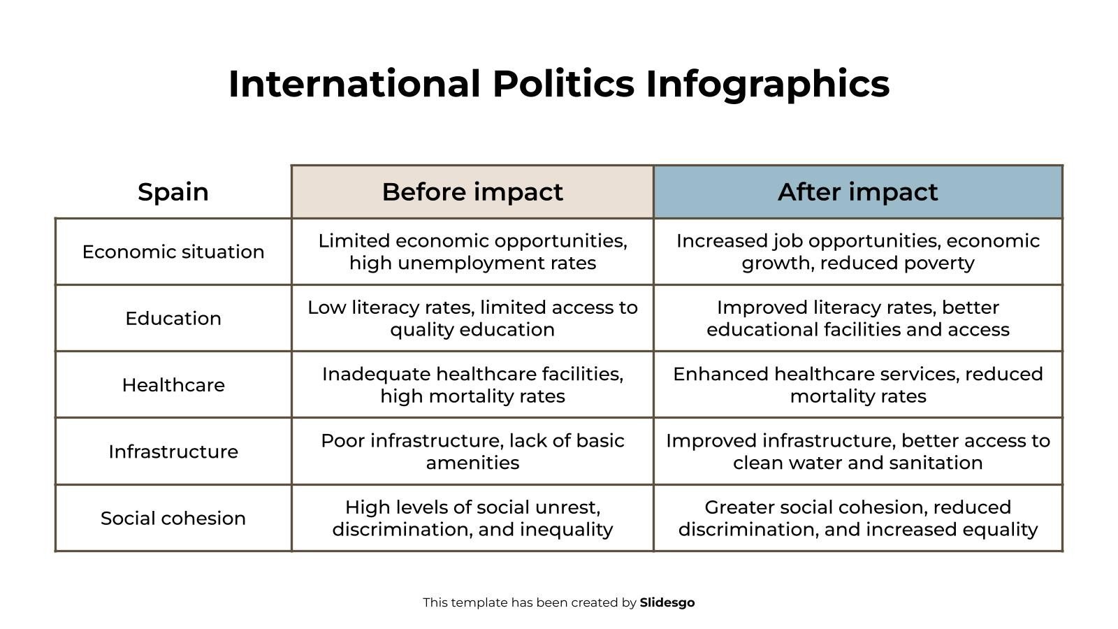 International Politics Infographics Template