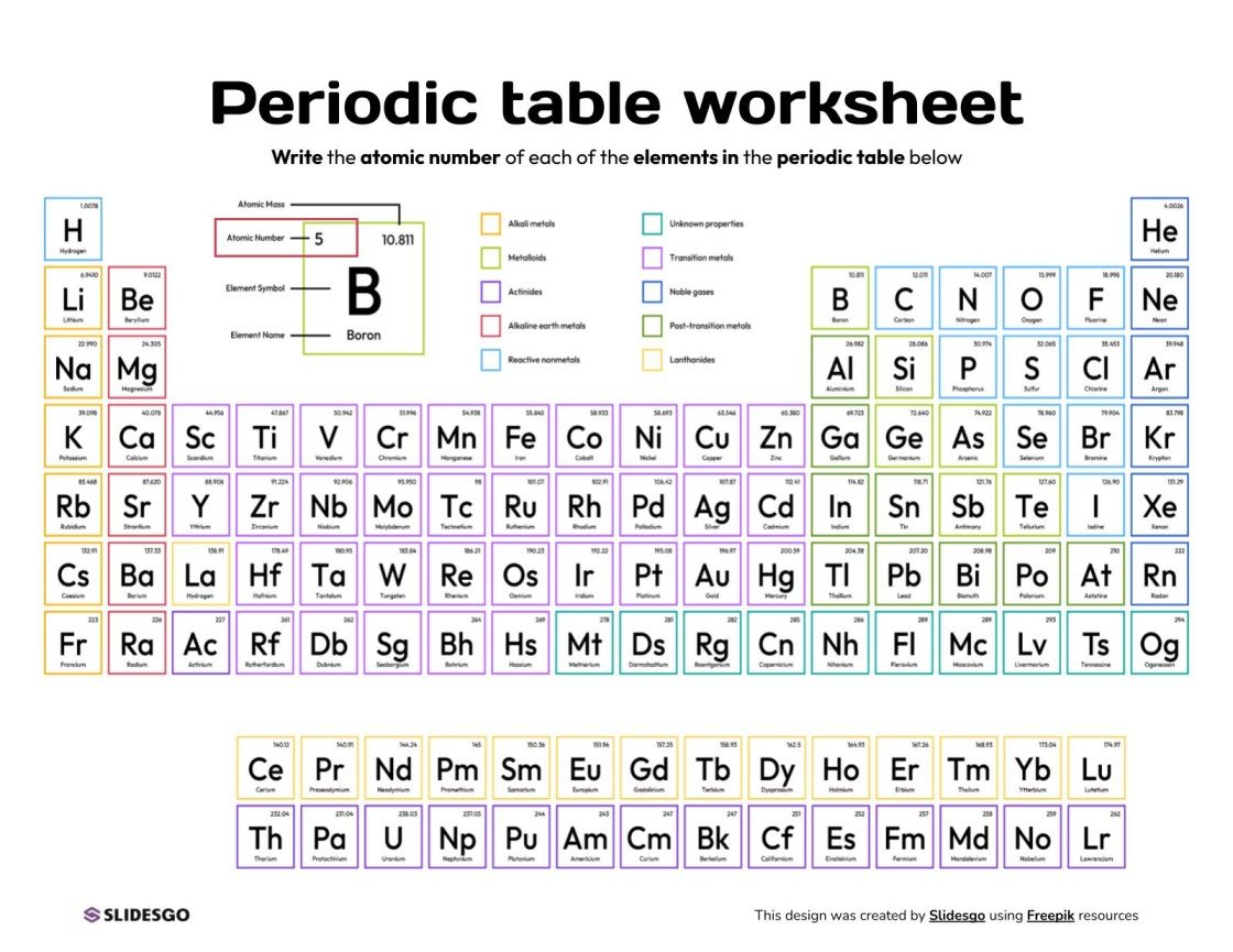 Periodic Table Worksheet Template