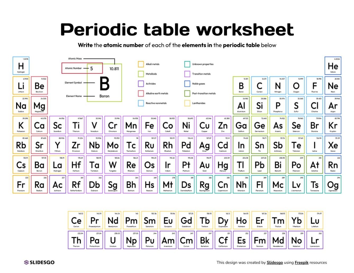 Periodic Table Worksheet Template