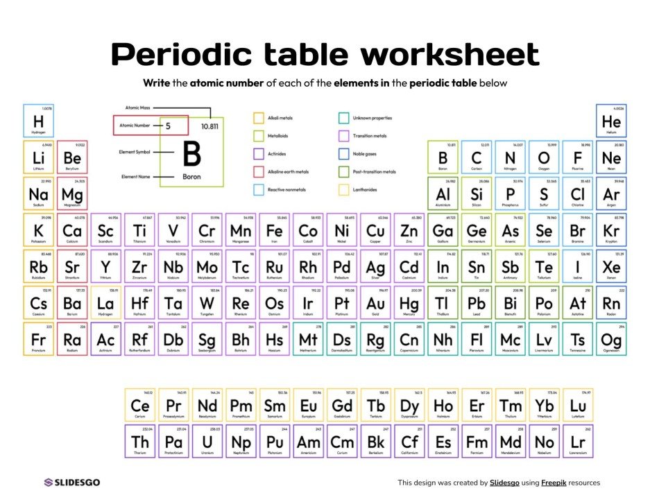 Periodic Table Worksheet Template