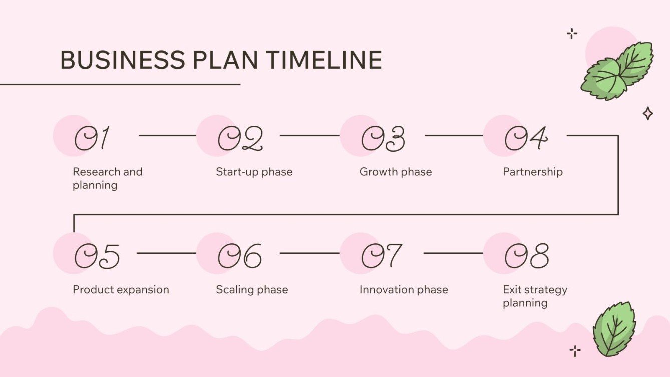 Bubble Tea Shop Business Plan Presentation