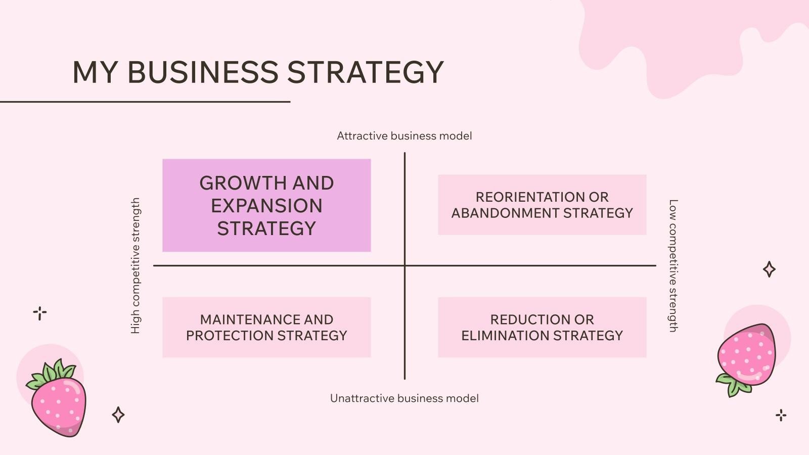 Bubble Tea Shop Business Plan Presentation