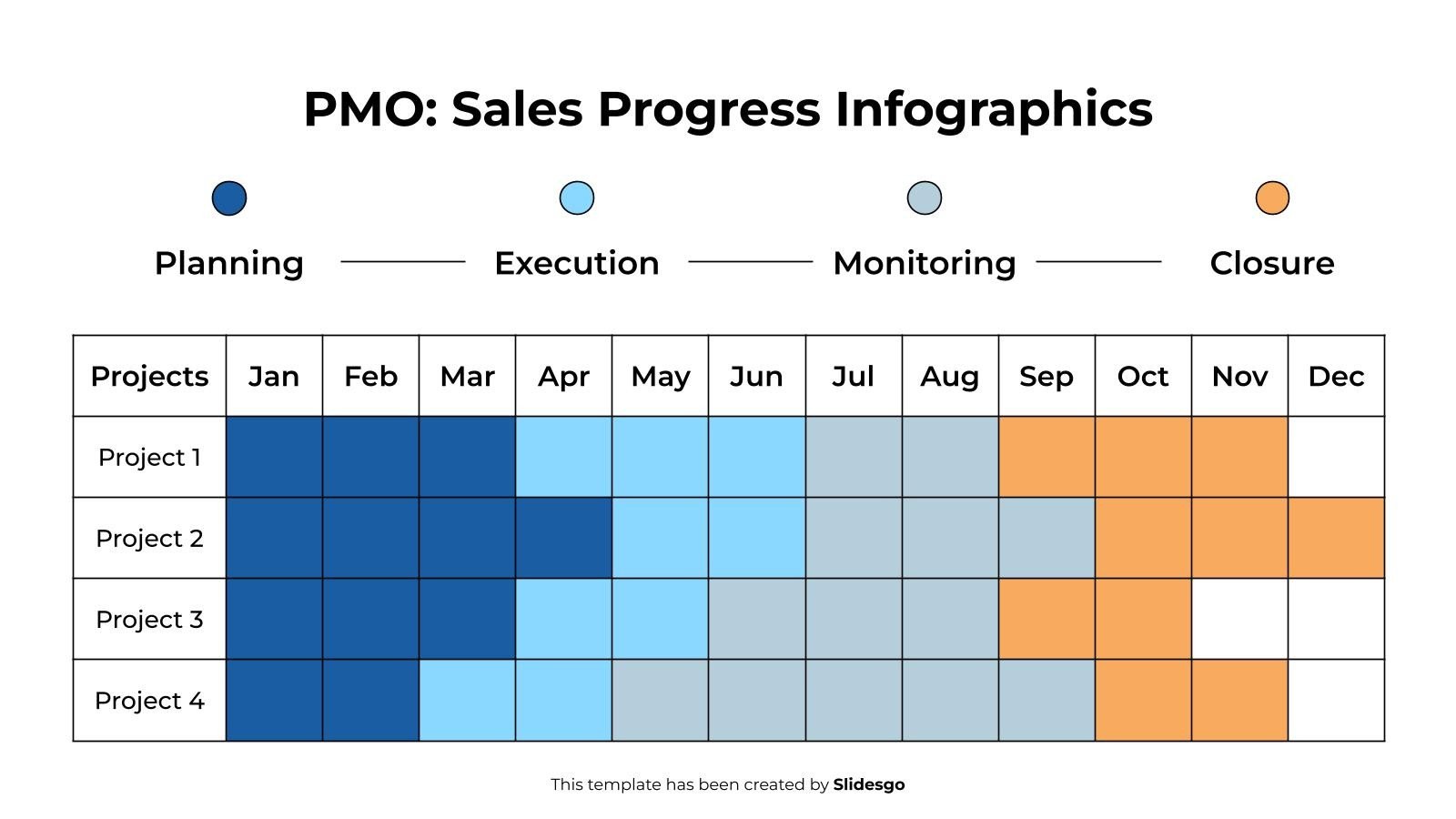 PMO: Sales Progress Infographics Template