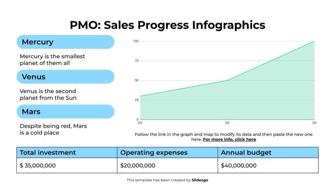 PMO: Sales Progress Infographics Template