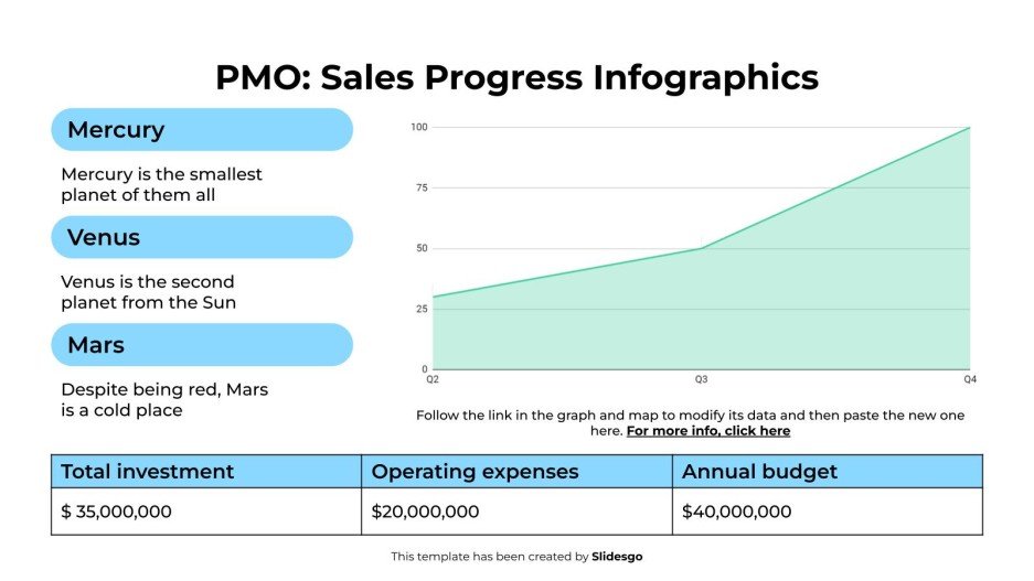 PMO: Sales Progress Infographics Template