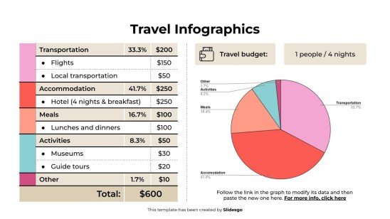Travel Infographics Template