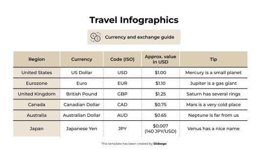 Travel Infographics Template