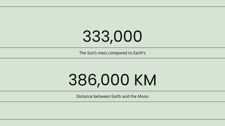 Minimalist Style Template Presentation