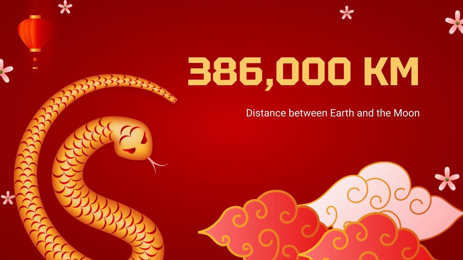 2025 Chinese New Year Presentation