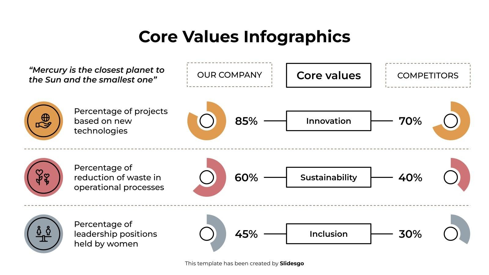Core Values Infographics Template
