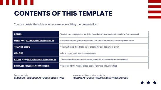 Martin Luther King Jr. Day Presentation