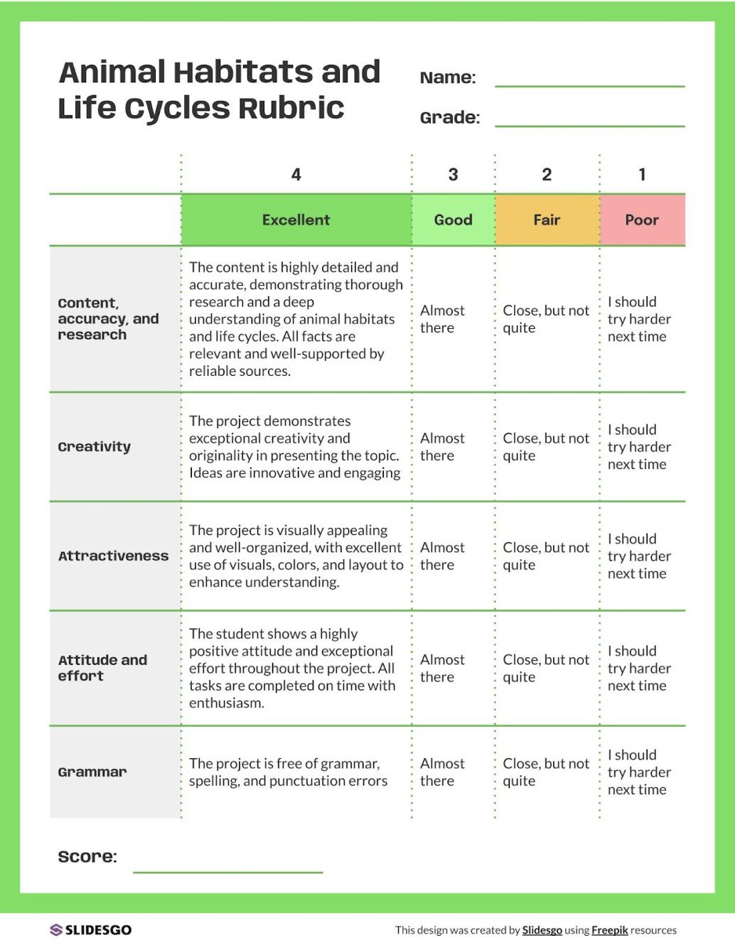 Animal Habitats and Life Cycles Rubric Presentation