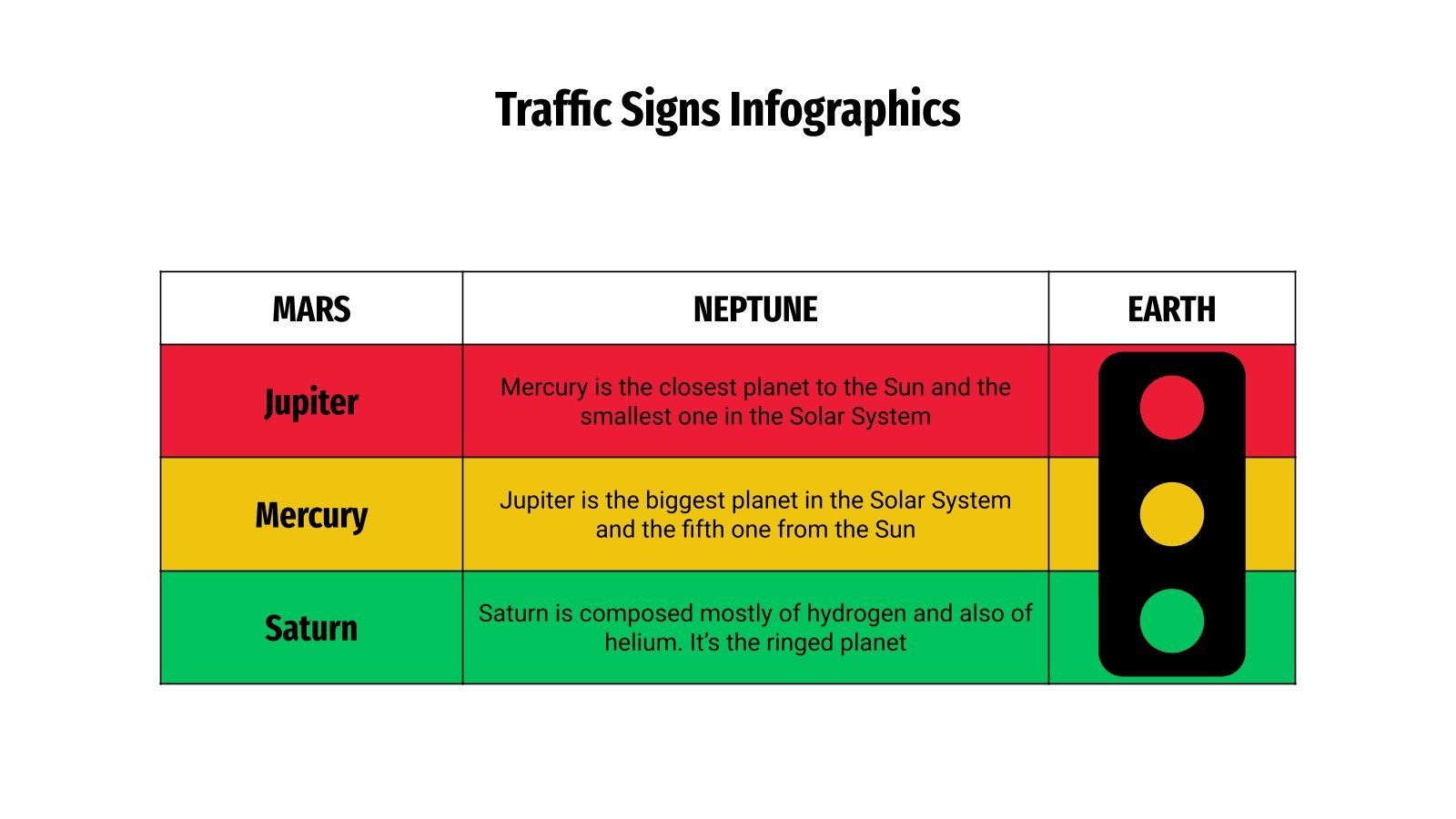 Traffic Signs Infographics | Google Slides & PPT template