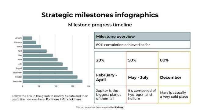 Strategic Milestones Infographics Template