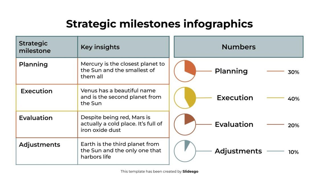 Strategic Milestones Infographics Template