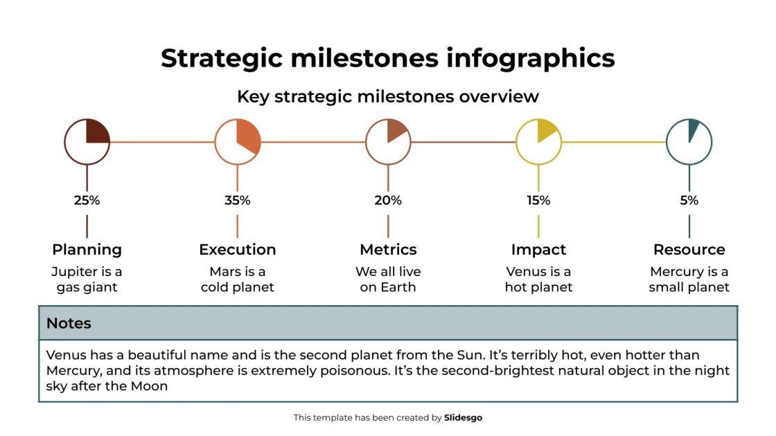 Strategic Milestones Infographics Template