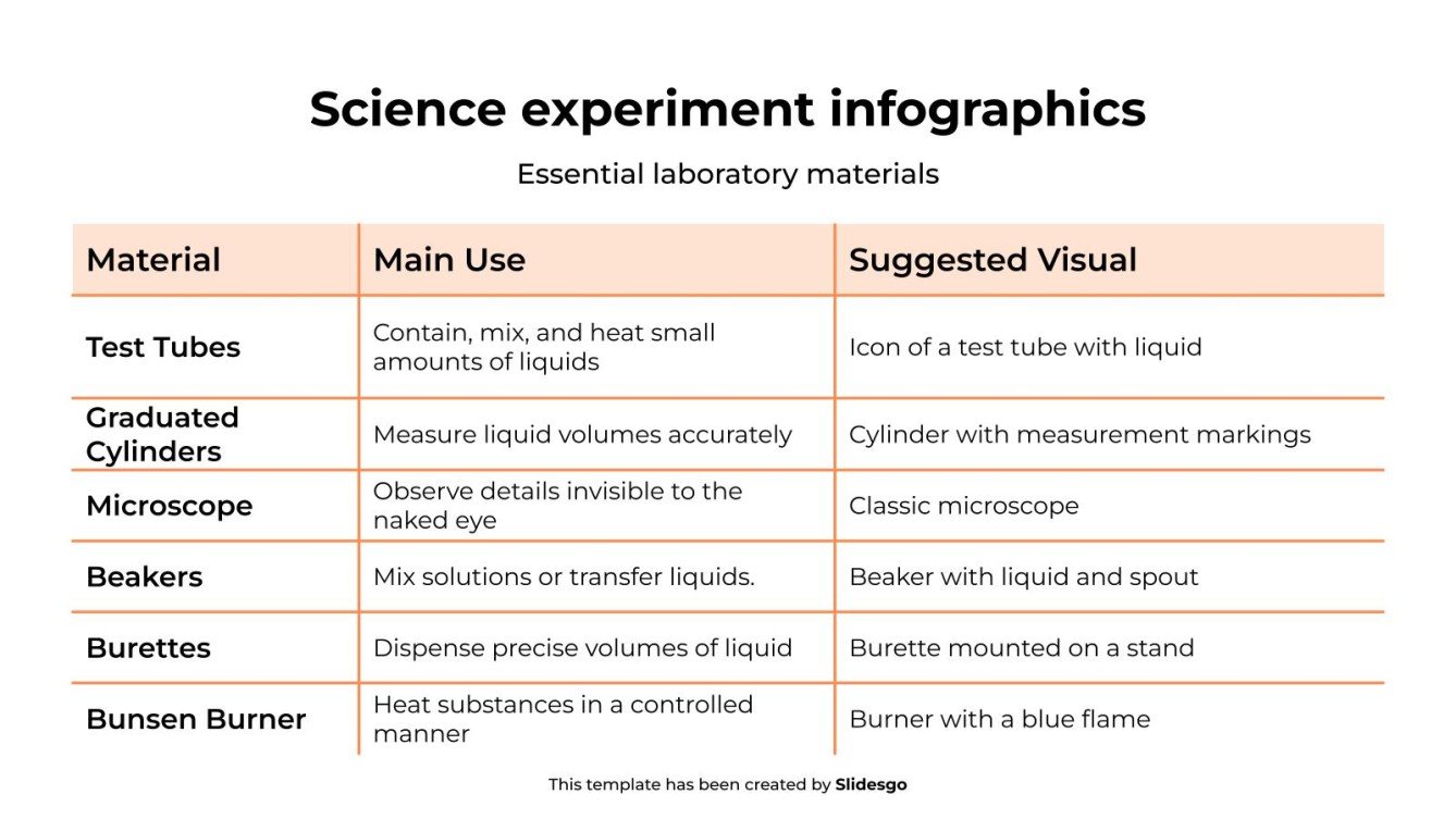 Science Experiment Infographics Template