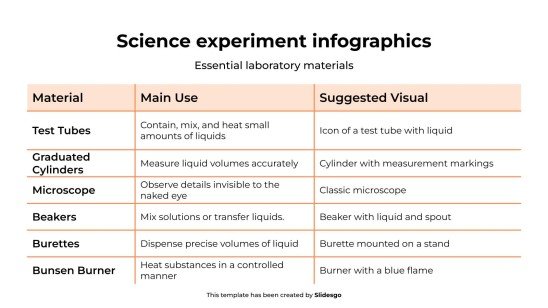 Science Experiment Infographics Template