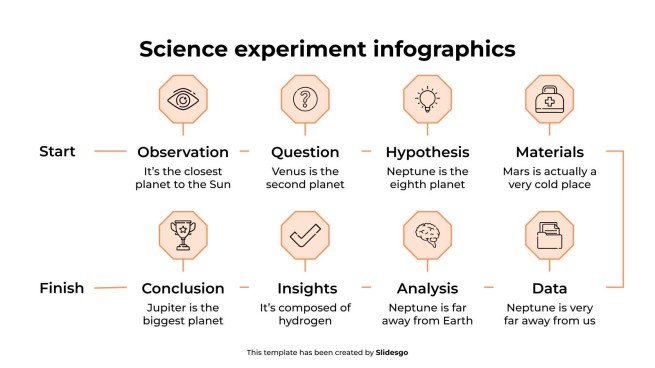 Science Experiment Infographics Template