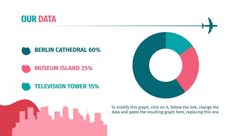 Travel Guide: Berlin Google Slides theme & PowerPoint template