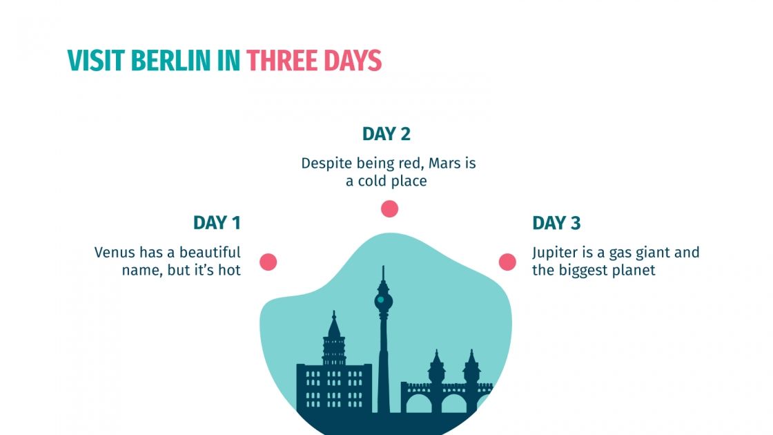 Travel Guide: Berlin Google Slides theme & PowerPoint template
