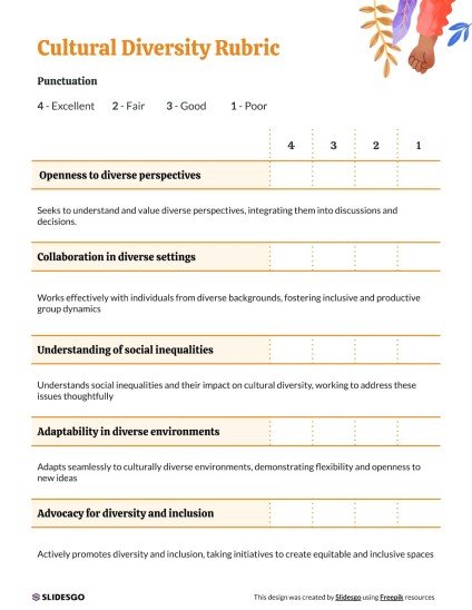 Cultural Diversity Rubric Presentation