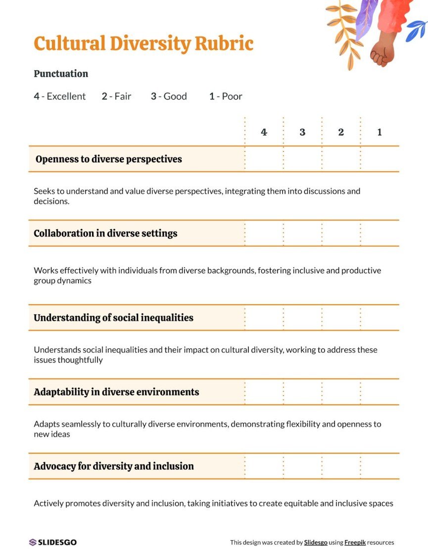 Cultural Diversity Rubric Presentation