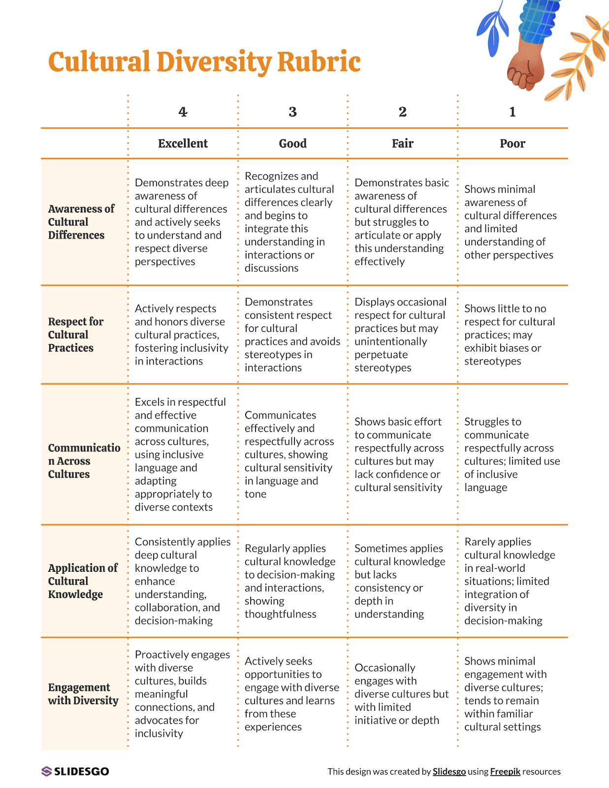 Cultural Diversity Rubric Presentation